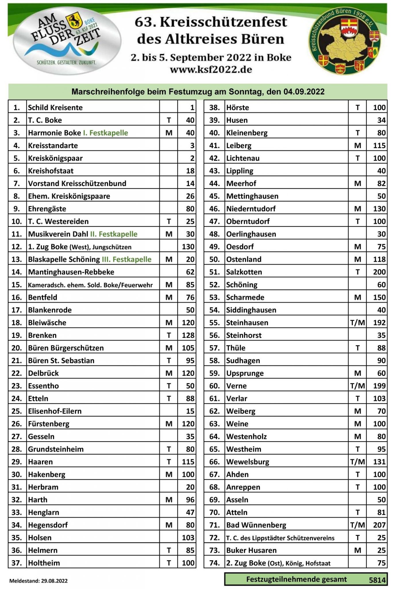 Festzugfolge, Sitzplan - ksf2022.de